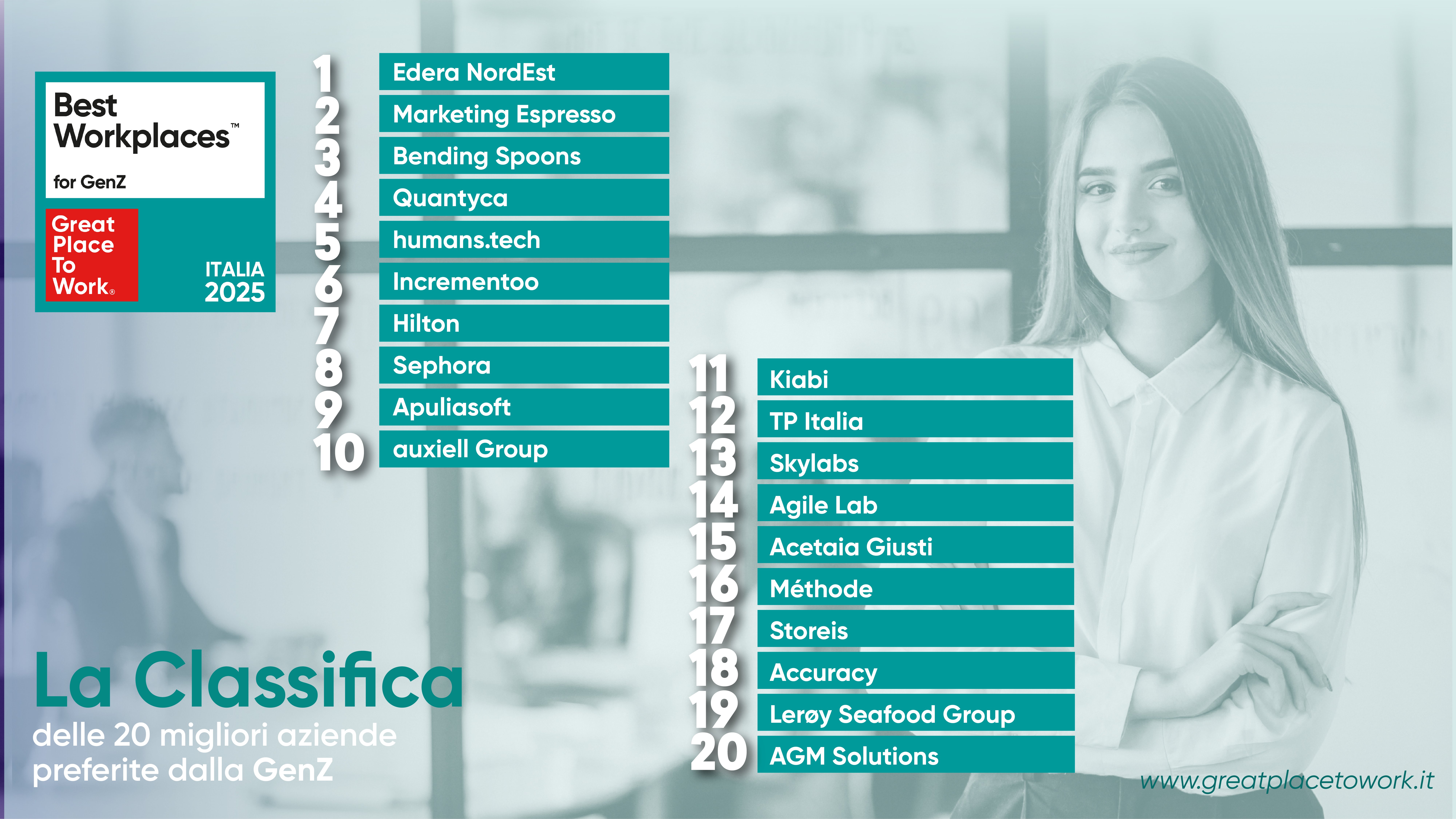 Pubblicata la Classifica Best Workplaces for GenZ 2025